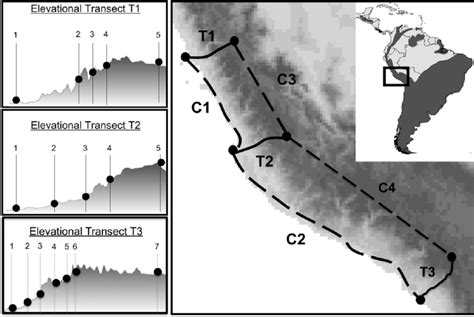 Sampling Design Elevational Transects And Control Transects Are Download Scientific Diagram