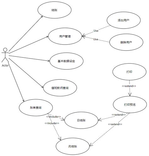 Uml2——行为图 Csdn博客 Uml2——行为图 Csdn博客
