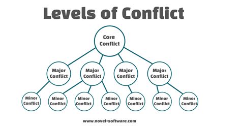 Internal Conflict Definition