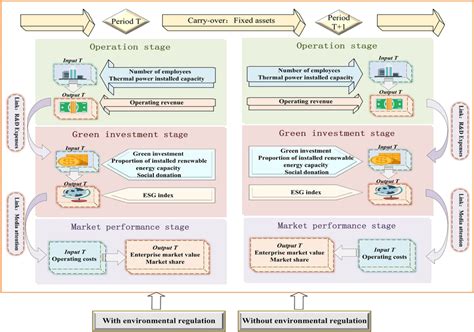 research framework based on three stage parallel dea modeling