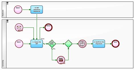 Workflow Sample June