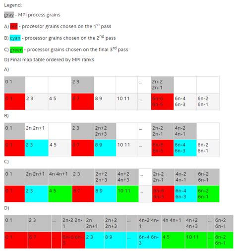 Environment Variables For Main Thread Pinning