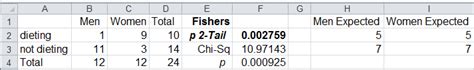 Fisher S Exact Test Of 2x2 Table Fishers Exact Test