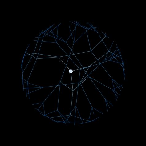 Class 3 Introduction To Networkx 2 — Graph Properties And Algorithms — Phys 7332 Network Science