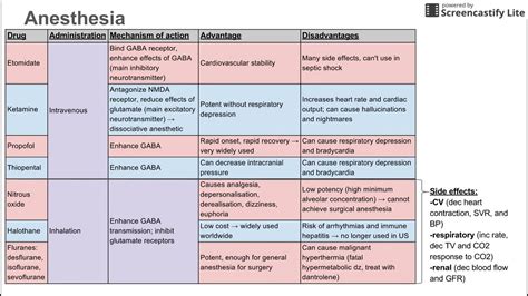 Veterinary Anesthesia Machine Checklist Pillar Of Society Bloggers