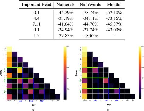 Figure 2 From Towards Interpretable Sequence Continuation Analyzing