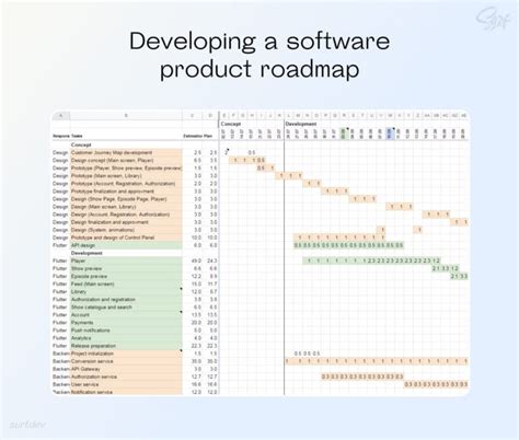 Mobile App Development Roadmap What It Is And How To Build It Surf