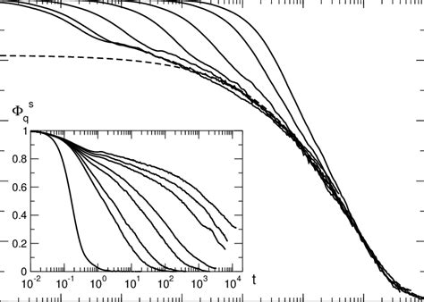 Density Density Correlation Functions For Increasing Polymer Fraction