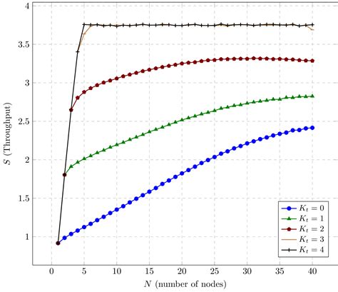 13085360 Adaptive Backoff Algorithm For Ieee 80211 Dcf Under Mpr