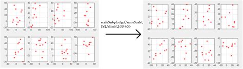 ScaleSubplot To Organize Your Subplot Nicely Valerio Biscione