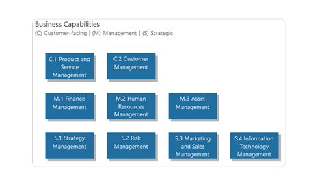 How To Create A Business Capability Map Abacus