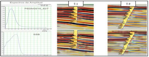 Image Showing The Improvement On Vertical Seismic Resolution Of The Download Scientific Diagram