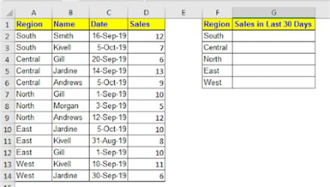 how to sum last 30 days sales in excel
