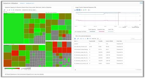 Part 4 Capacity And Utilization Dashboards In Vrealize Operations 66
