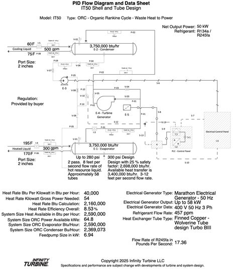 Supercritical Co2 Turbine Power Energy Storage Salgenx Saltwater Grid Scale Battery