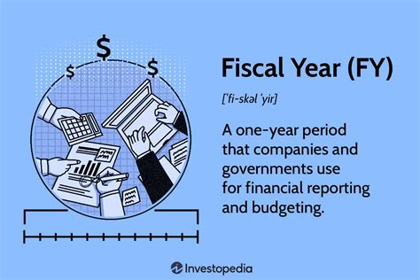 Fiscal Quarters Q1 Q2 Q3 Q4 Explained 59 Off