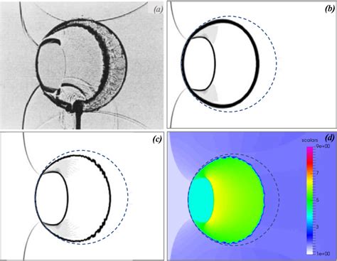 Figure 20 From High Resolution Shock Capturing Method For Simulation Of