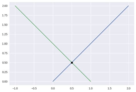 Algorithm Helpers — Bezier 070 Documentation