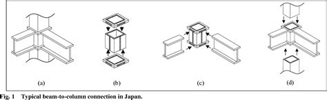 Figure 1 From Enhancements Of Genetic Algorithm For Minimum Cost Design Of Steel Frames