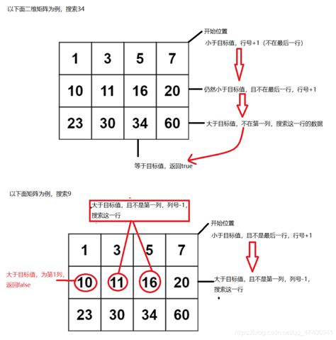 Leetcode 搜索二维矩阵c语言c语言 搜索二维矩阵 Csdn博客