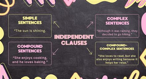 What Are Independent Clauses Definition Examples And Usage