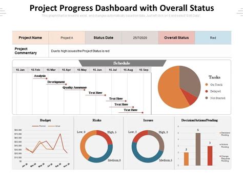Project Progress Dashboard With Overall Status Ppt Powerpoint Presentation