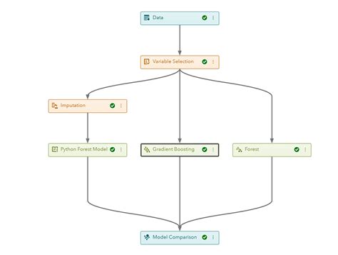 Love At First Sight Authentic Or Absurd SAS Voices