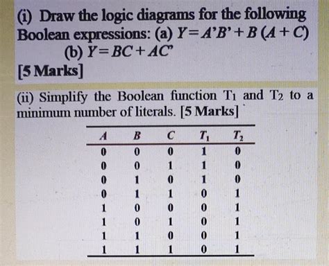 Solved I Draw The Logic Diagrams For The Following Boolean Chegg