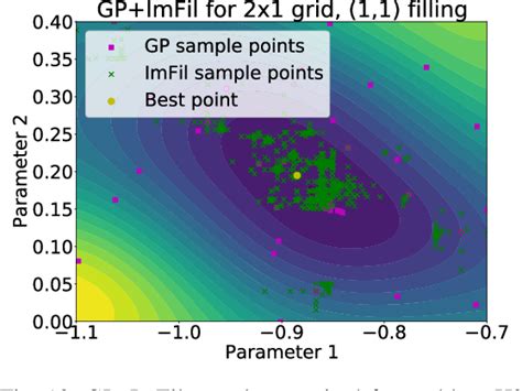 Figure 10 From Accelerating Noisy Vqe Optimization With Gaussian Processes Semantic Scholar