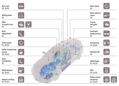 Bldc Motor Sensorless Field Oriented Control Digikey