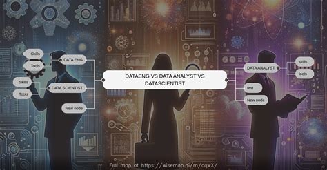 Dataeng Vs Data Analyst Vs Datascientist Wisemap Mindmap Chatgpt