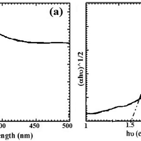 schema of the γ fe2o3 sio2 and γ fe2o3 sio2 zif8 ag synthesis procedure