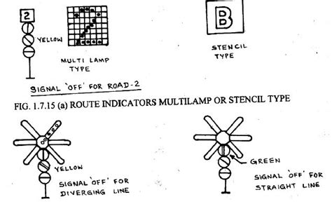 Railways Gate Signal Routing Indicator Junction Type Route Railways Gate Signal Routing Indicator Junction Type Route