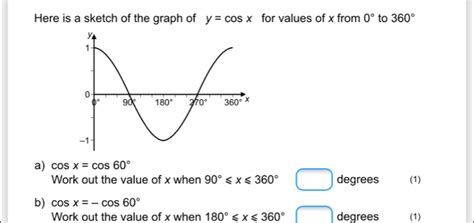 Solved Here Is A Sketch Of The Graph Of Y Cos X For Values Of X From 0° To 360° A Cos X Cos 6