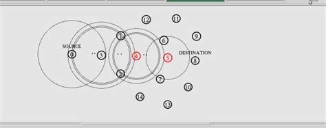 Wormhole Attack In Manet The Data Packets Are Not Reach To The Destination Download