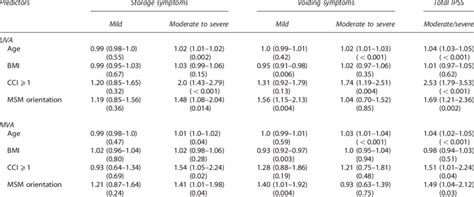 Mva And Uva Logistic Regression Analyses Or 95 Ci P Value Among