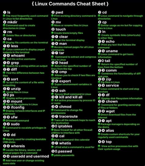Cyber Security News ® On Linkedin Linux Command Cheat Sheet Cyber Cyber Security News ® On Linkedin Linux Command Cheat Sheet Cyber