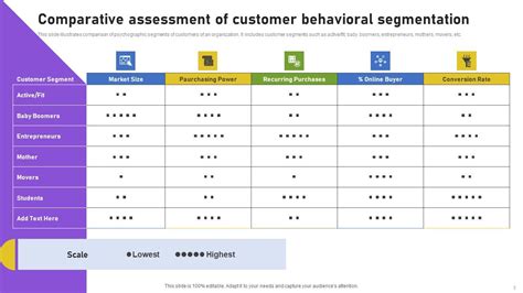 Behavioral Segmentation Ppt Powerpoint Presentation Complete Deck With Slides