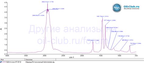 NGN A-Line ATF SP-IV свежее - Лабораторные анализы трансмиссионных ...