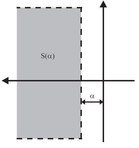 Pole location region S α Download Scientific Diagram