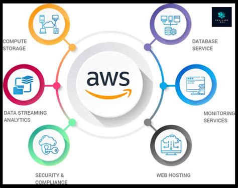 What Is The Aws Cloud Solution Architect Soullabs