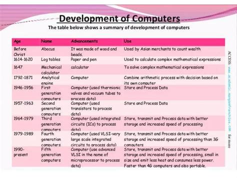Unit 2 Microprocessor And Microcontrollerpptx