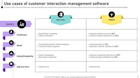 Top 10 Customer Interaction Management Powerpoint Presentation Templates In 2025
