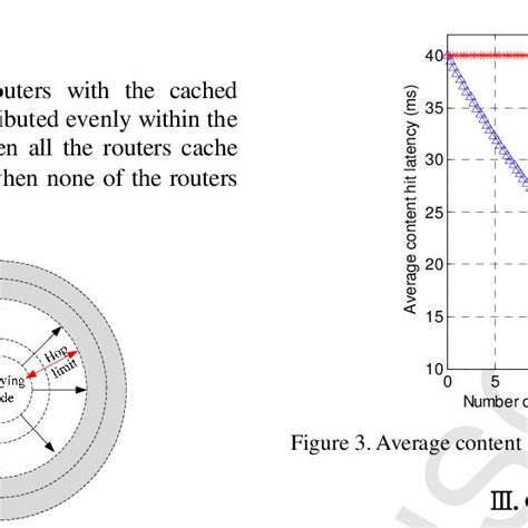 Network Model If The One Hop Probefeedback Round Trip Latency Is