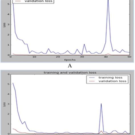 Accuracy Function A Without Processing B With Preprocessing