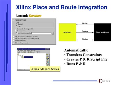Ppt Xilinx Leonardo Spectrum Effective Fpga Synthesis Solution Powerpoint Presentation Id