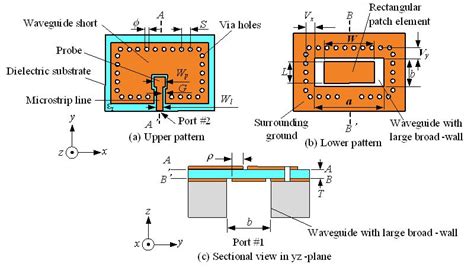 Planar Microstrip To Waveguide Transition In Millimeter Wave Band Intechopen