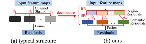 [2212 01173] Dwrseg Rethinking Efficient Acquisition Of Multi Scale Contextual Information For