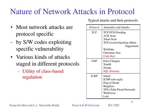 Ppt Real Time Detection And Containment Of Network Attacks Using Qos