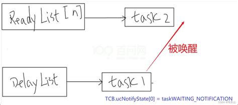 【rtos训练营】上节回顾、轻量级队列、轻量级事件组和晚课提问 Rtos 嵌入式开发问答社区